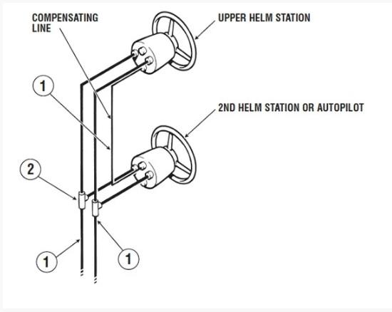 Boat Hydraulic Steering Dual Station Fittings | Boat Steering Australia