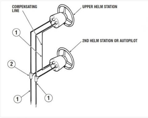 Boat Hydraulic Steering Dual Station Fittings | Boat Steering Australia