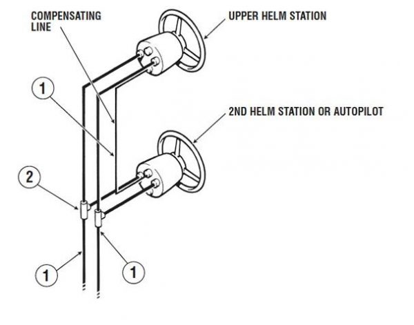 Dual Station Hydraulic Outboard Motor Steering Kit up to 300HP | BSA